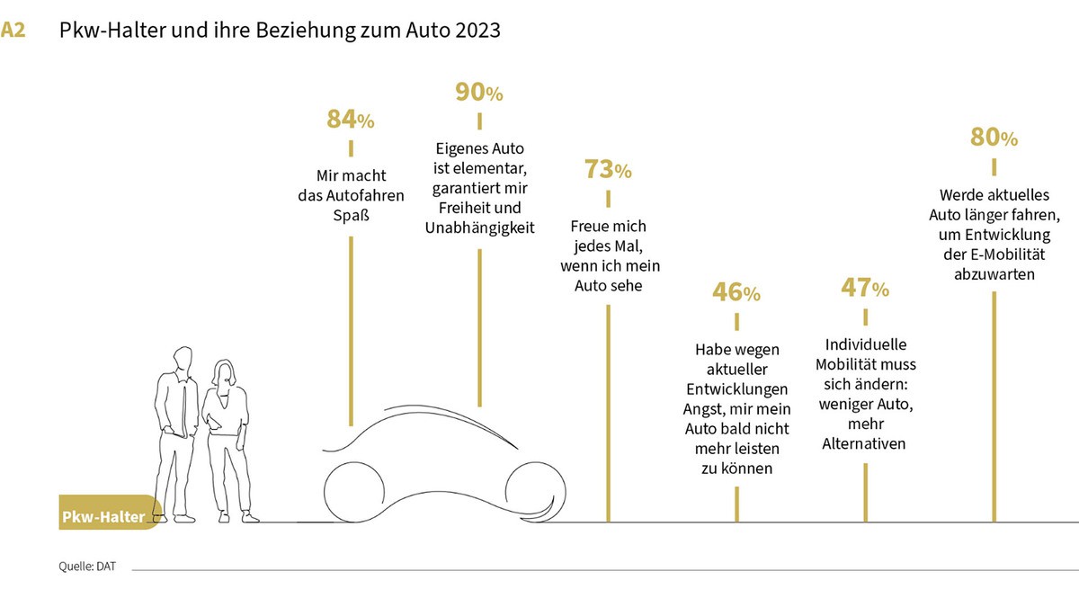 DAT-Report 2024 - Charts